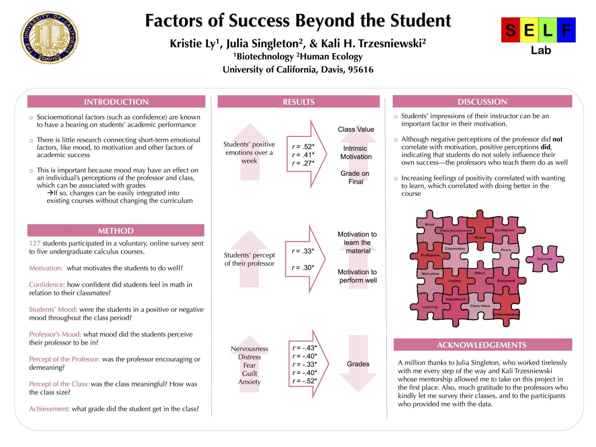 Undergraduate Research Center - UC Davis Academic Posters